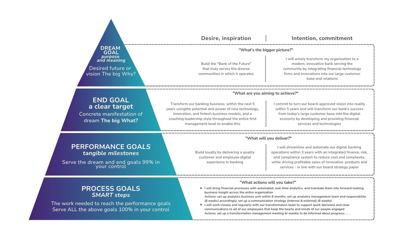 GROW Model: Goal Setting From Inspiration to Action